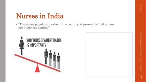Patient Classification Systempptx Healthcare Industry Industries