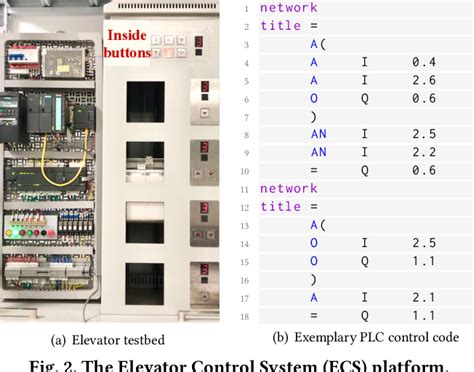 Figure 2 From Reverse Engineering Physical Semantics Of Plc Program Variables Using Control