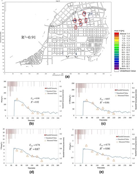 Parameters Calibration Of A Water Quantity And Water Quality Including