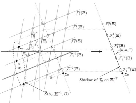 figure 1 from efficient maximum likelihood decoding of spherical lattice space time codes