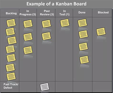 Kanban Là Gì Những Kiến Thức Cơ Bản