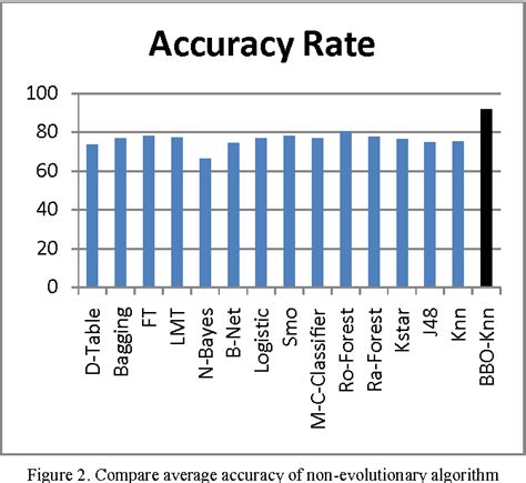Figure 2 From Simultaneous Feature Selection And Feature Weighting With K Selection For Knn