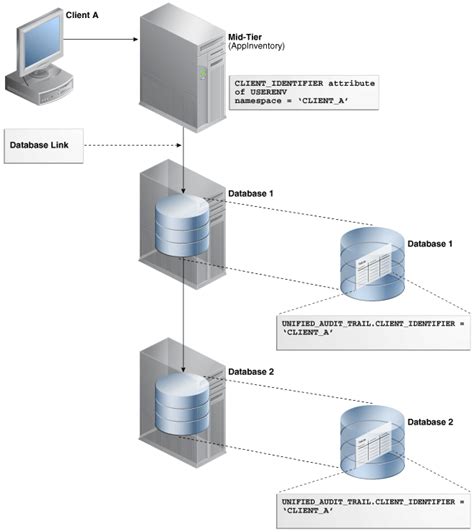 Configuring Audit Policies