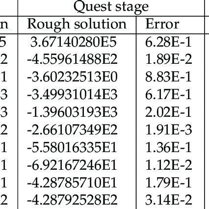 Applying The Apex Method To The Netlib LP Problems Download Scientific Diagram