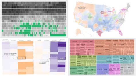 Visualization Examples Why You Need To Create A Data Visualization