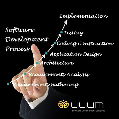 Software Technology Programming Softwaredevelopment