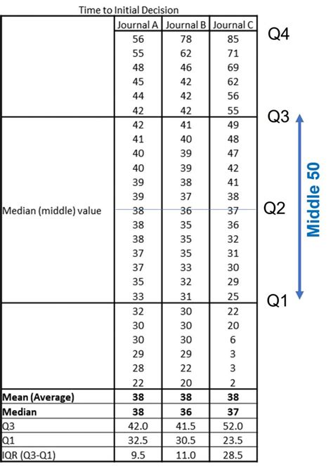 Understanding Box Plots Origin Editorial