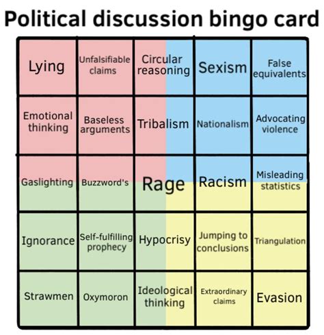 Bingo Card I Made For Political Discussion Online Rpoliticalcompassmemes Know Your Meme