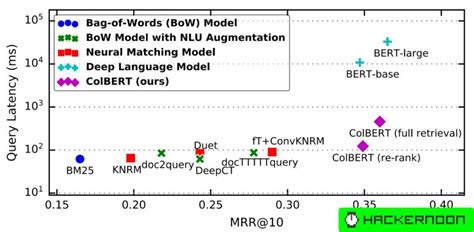 Rajeev Davé On Linkedin How Colbert Helps Developers Overcome The