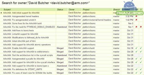 ARM Adds Bit Processor Support To AOSP