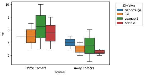 Python X How To Plot Two Groups Of Boxplots On The Same Figure Stack Overflow