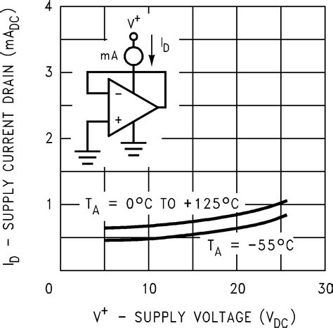 LM N Power Supply Current Amplifiers Forum Amplifiers TI E E Support Forums