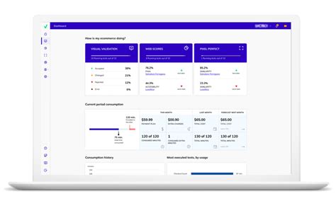Valido Ai Intelligent Test Automation For Ecommerce Sites