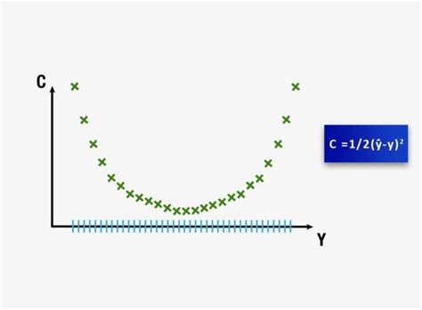 Neural Network In Python Types Structure And Trading Strategies