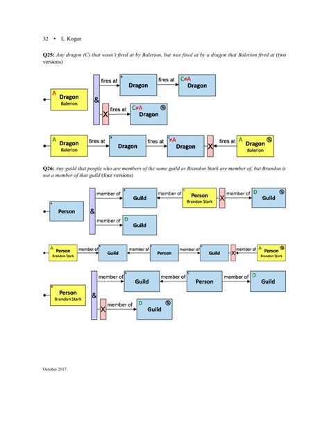 V1 A Visual Query Language For Property Graphs Deepai