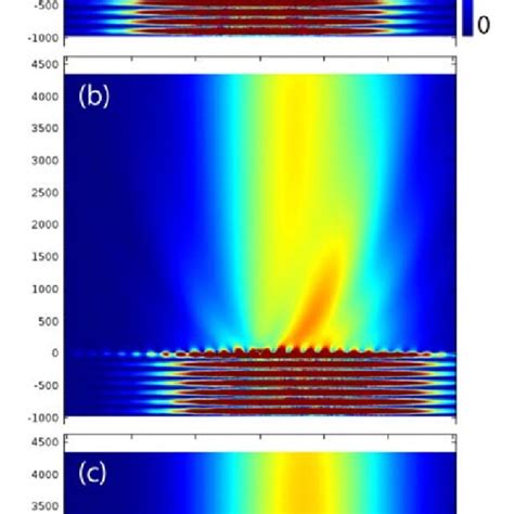 E 2 10 V M 2 Diffraction Patterns Of A Transmitted Gaussian Beam Download Scientific Diagram