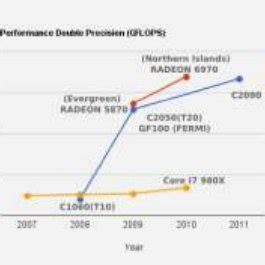 GPU And CPU Comparison Download Scientific Diagram