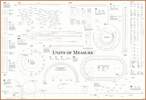 Swissmiss Units Of Measure Poster