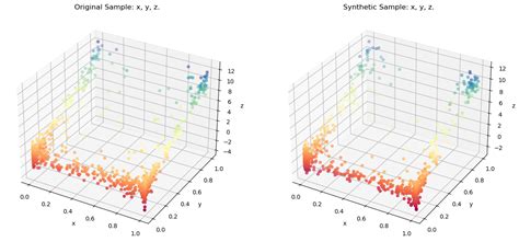 Github Alfurkasynloc A Python Package To Create Synthetic Tabular Data