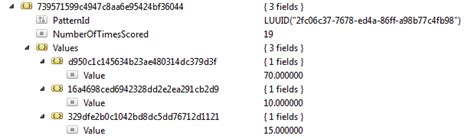 Mongodb Sitecore Analytics Profiling Tab No Value Stack Overflow