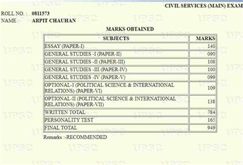 Arpit Chauhan UPSC Topper Notes Strategy Marksheet IAS Bio