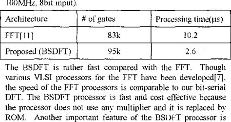 Table 1 From A Bit Serial Column Parallel Processing Architecture For On Sensor Discrete Fourier