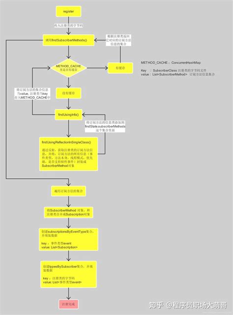 收藏 Android开发从入门到精通系列书籍资料最全攻略！！！最新更新 知乎