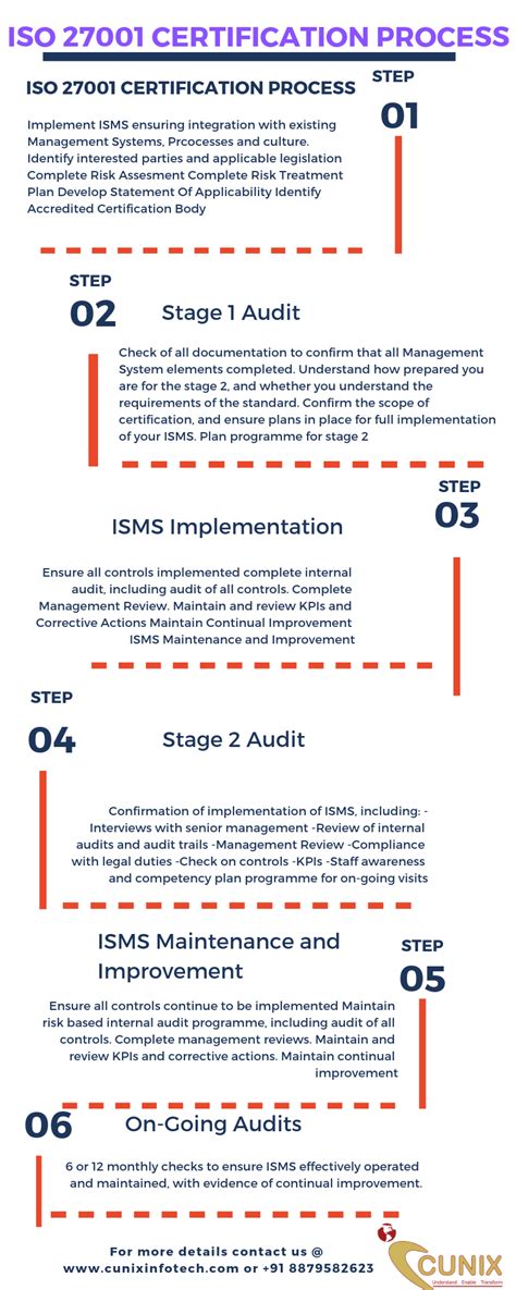Iso 27001 Certification Process Audit Services Consulting Business Iso Certificate