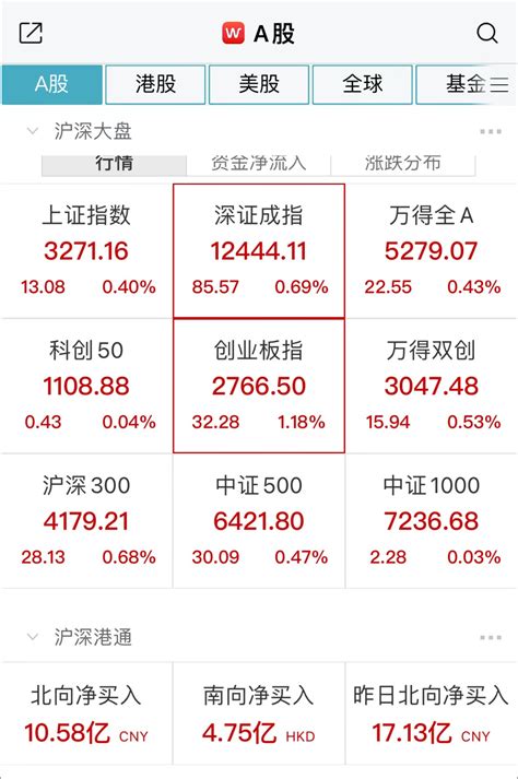 北向资金净买入额超过10亿元