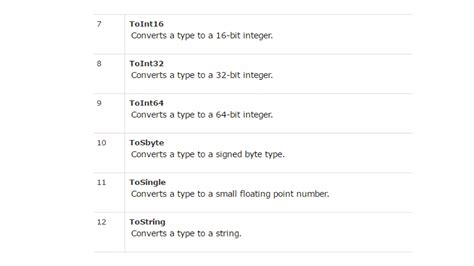 Learn C Programming Data Types And Type Conversion Pdf