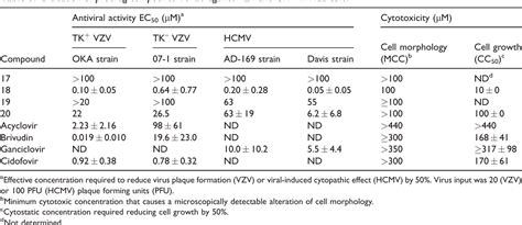 Guidance For Substance Removal Of Cva Device Obstruction Find Pt Central Vein Doc Rf Semantic
