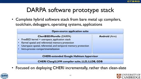 Department Of Computer Science And Technology Cheri The Arm Morello Board