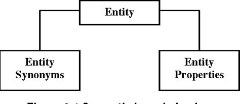 table 2 1 from efficient transformation of a natural language query to