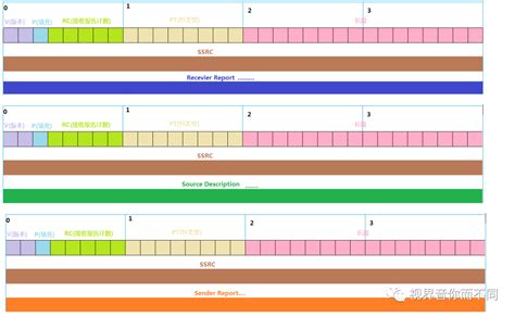 手撕rtsp协议系列（13）——rtcp协议 腾讯云开发者社区 腾讯云