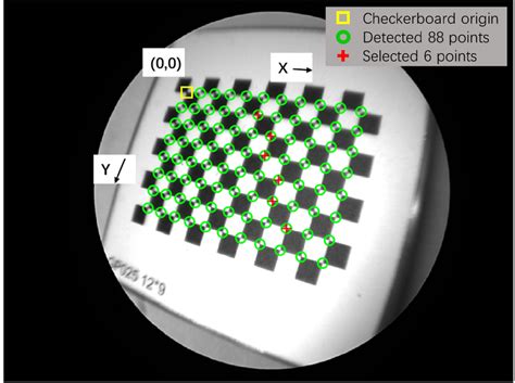 Origin And Detected Corners Of The Calibration Plate Download Scientific Diagram