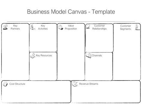Novi Zeland Građanin Gospođo business model canvas elements Lol