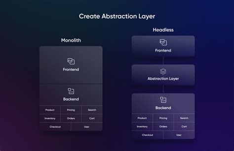 From Monolith To Microservices An Expert Guide To Replatforming Fabric