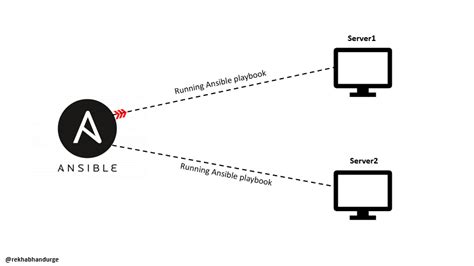 Ansible Facts Host Specific Information Tural Taghiyev Posted On The