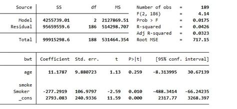 Margins And Margins Plot In Stata The Data Hall