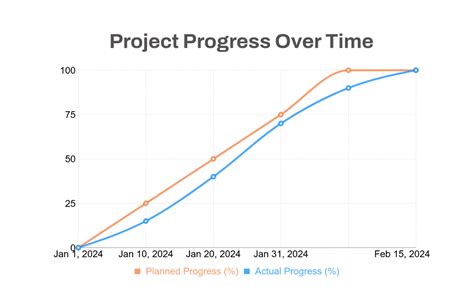 free chart template edit online and download