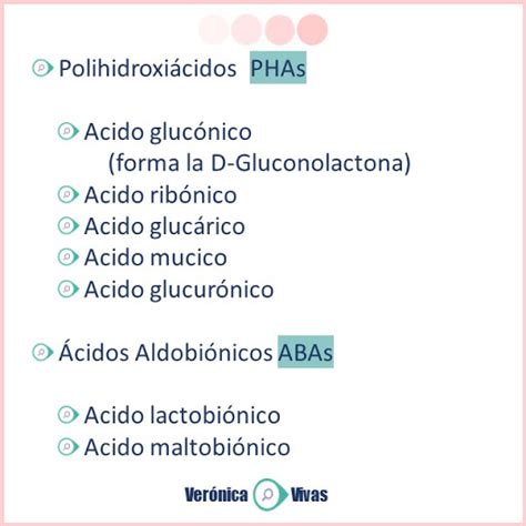 Hidroxiácidos Clasificación Comparación De Características Y Efectos