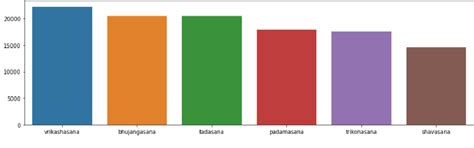 figure 1 from yoga pose detection and classification using machine