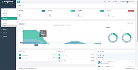 144升级到新版本后系统管理员无法显示资产 · Issue 7617 · Jumpserverjumpserver · Github