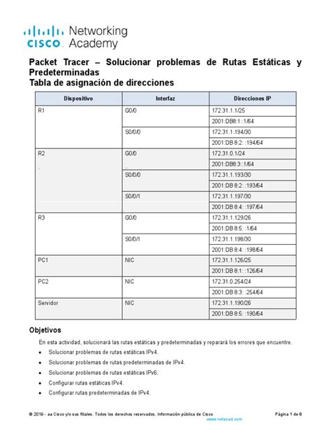 1631 Packet Tracer Troubleshoot Static And Default Routes Pdf