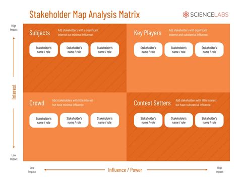 Stakeholder Map Analysis Matrix Diagram Template Venngage