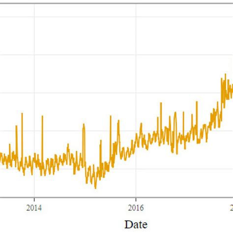 Bootstrap Sample Path 10 000 Simulations Source Own Creation