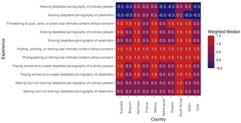 Non Consensual Synthetic Intimate Imagery Prevalence Attitudes And Knowledge In Countries