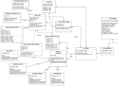 Figure 9 Event Management System