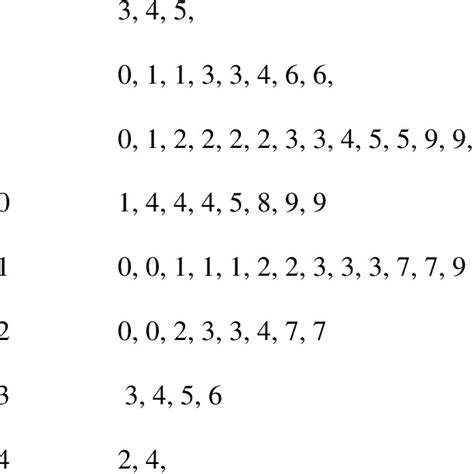 Stem And Leaf Plot Of Effect Sizes For Negative Mental Health Rs Stem Download Table