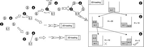 Example Of Phase 1 Subproblem Solution A Dynamic Programming Procedure